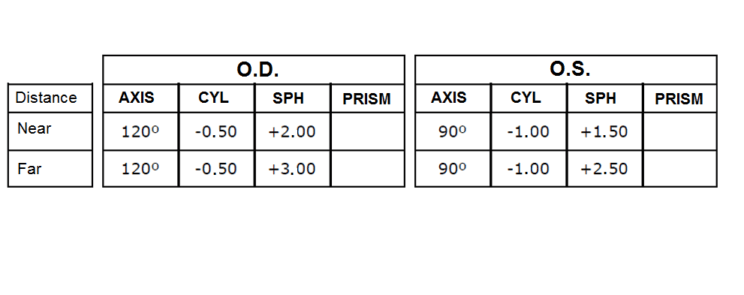 How to understand an eyeglass prescription? - Institut Català de Retina